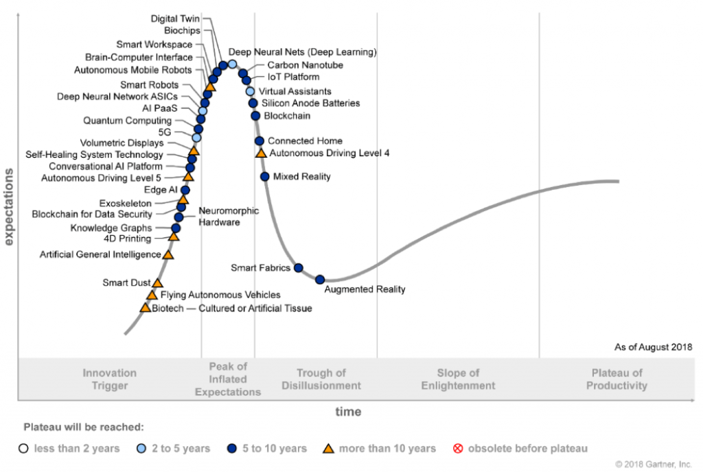 Gartner Ai Hype Cycle 2024 India - Judi Sabina Gartner Ai Hype Cycle 2024 India - Judi Sabina