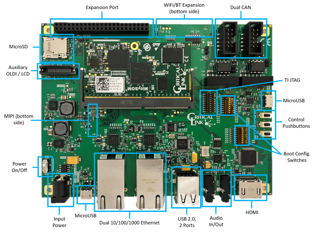 MitySOM-AM62 / AM62A / AM62P Development Kit – Critical Link