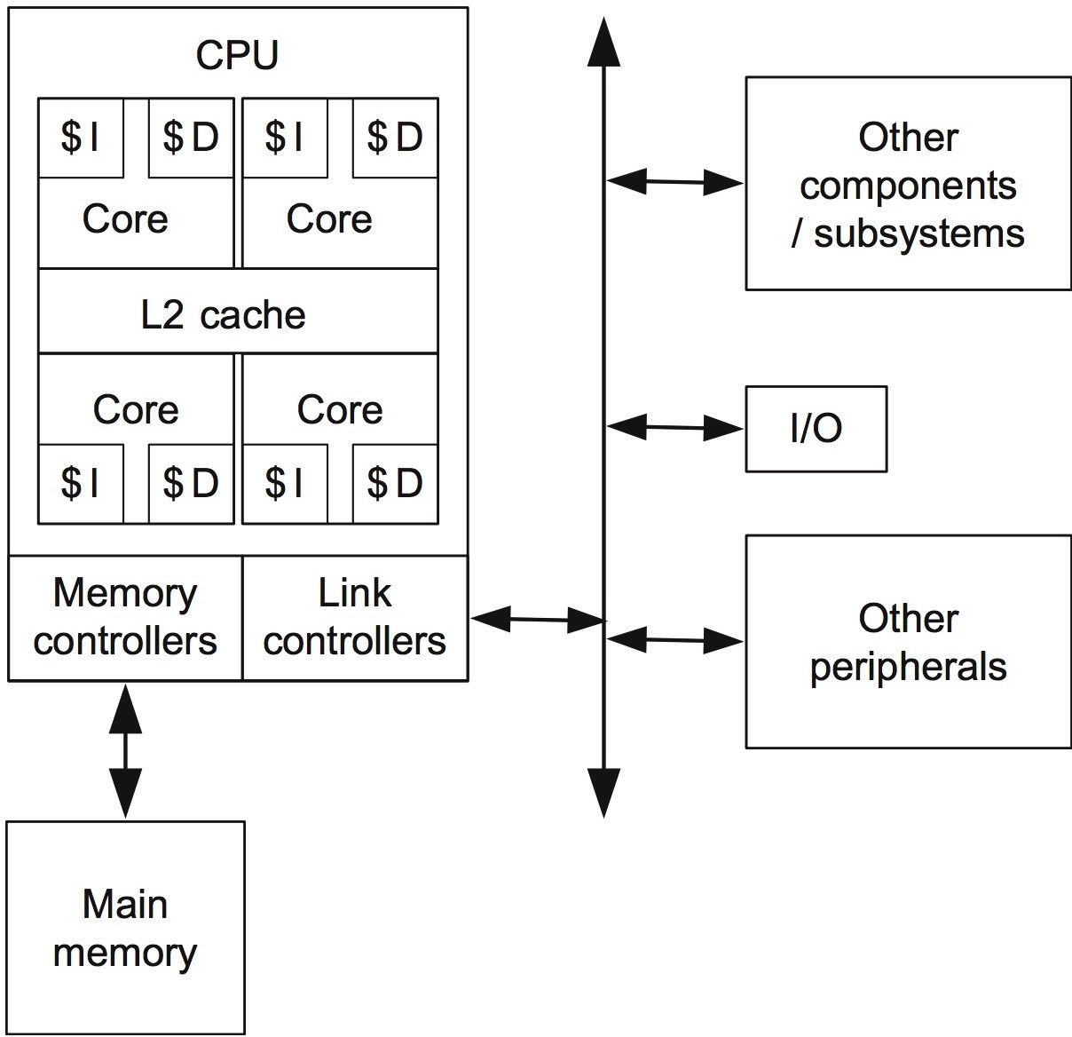 Embedded Computing for High Performance: Architectures – Critical Link