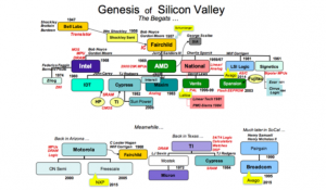 A bit of Silicon Valley history – Critical Link